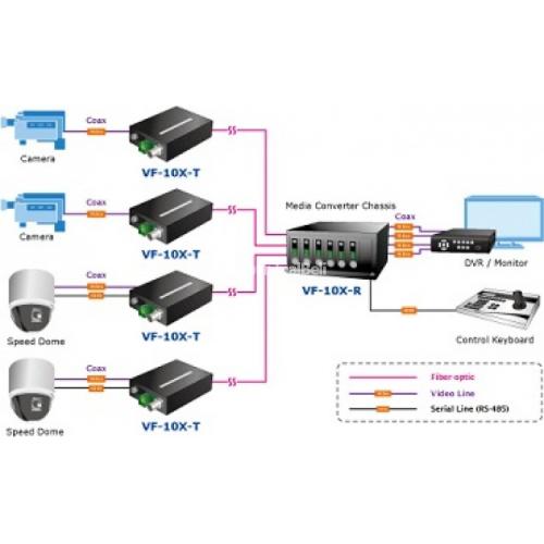 Solusi Camera CCTV via Fiber Optic Hingga 20 km di Jakarta Selatan ...