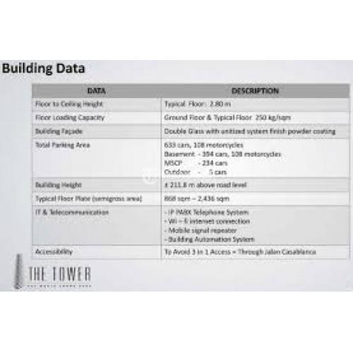 Gedung Perkantoran The Tower Lokasi Strategis Full Fasilitas Harga ...