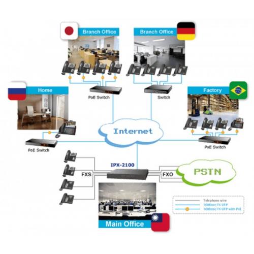Planet IPXdi2100 IPdi Pbx System (100 SIP User Registrations) di ...