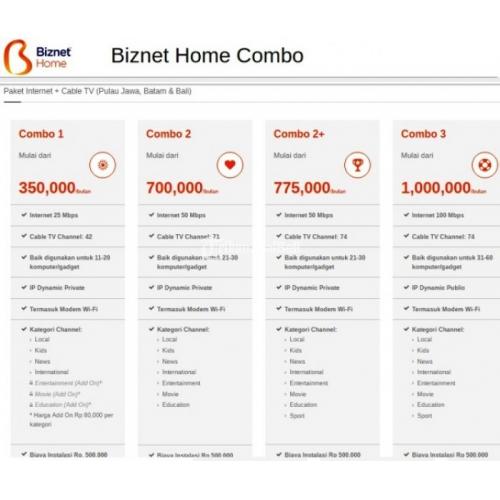 Paket Home Internet BIZNET Lancar Harga Murah 25 Mbps Untuk 10 Komputer ...