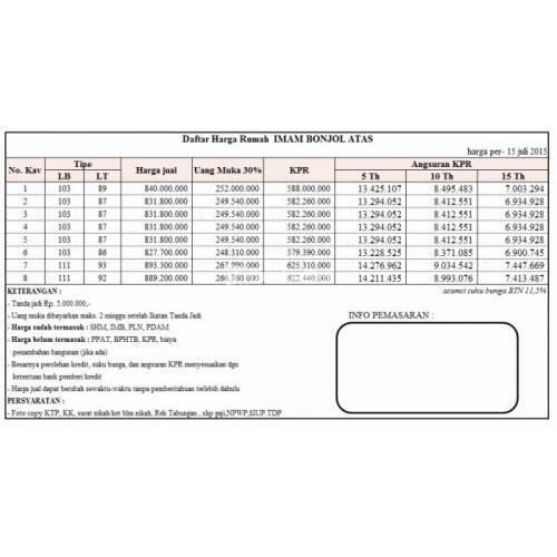 Perumahan Imam Bonjol Atas Strategis Dekat Wisata Harga Terjangkau di ...