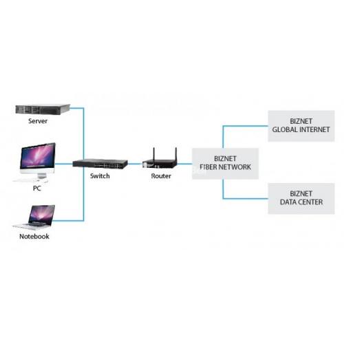 Biznet Metronet Layanan Internet Super Cepat untuk Kebutuhan Bisnis ...