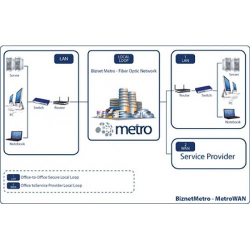 Biznet Metronet Layanan Internet Super Cepat untuk Kebutuhan Bisnis ...