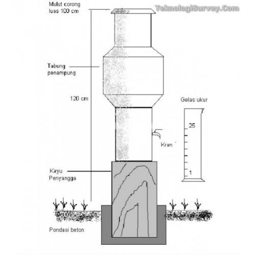 Ombrometer OBS Alat Ukur Curah Hujan,Spec dan harga di Jakarta Barat ...