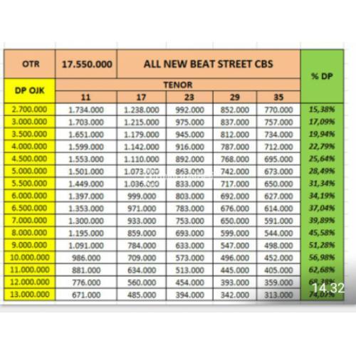 Honda Beat Street ( Promo Kredit ) DP Rp.2.100.000 Angsuran Ringan di ...