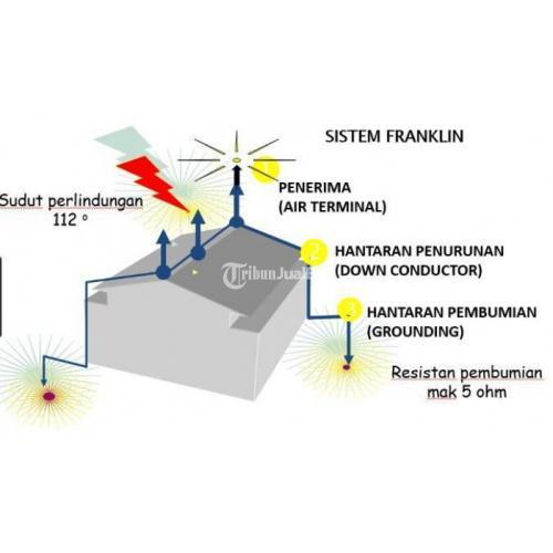 PASANG PENANGKAL PETIR CISAAT di GROUNDING ARDE LISTRIK di Sukabumi ...