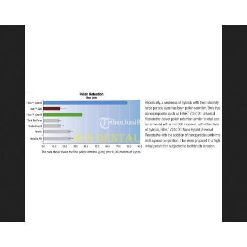 Komposit 3M Filtek Z250XT Composite Restorative ED 2025 di Jakarta ...