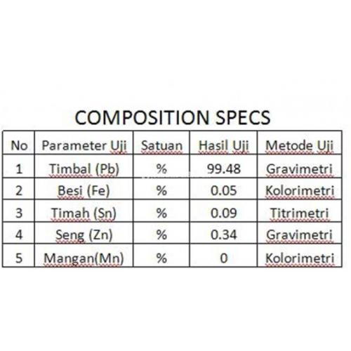 Lead Sheet,Timah Hitam Lembaran timbal Pb 1mm di Jakarta Pusat - Tribun ...