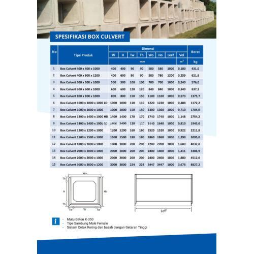 Sedia Box Culvert Dari Ukuran Kecil Sampai Ukuran Terbesar di Bandung ...