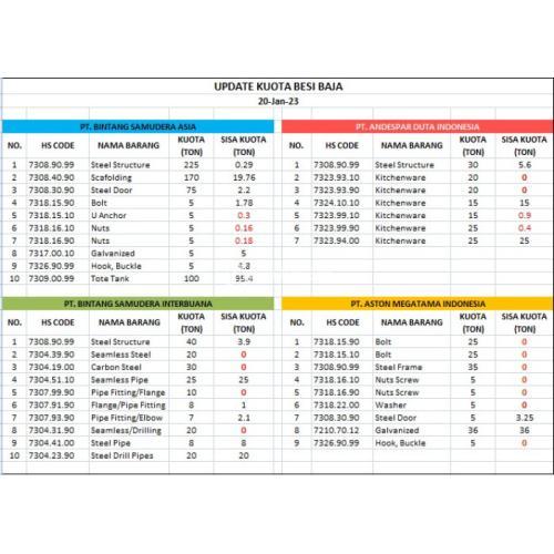 Jasa Import PI Besi Baja PT Multi Kargo Import Servis di Jakarta Timur ...