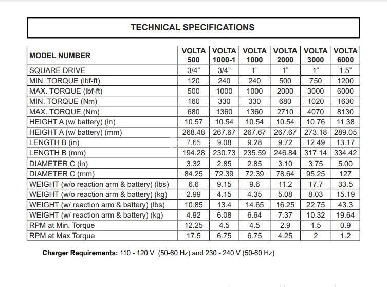 Digital Torque Wrench Volta Bertenaga Baterai di Bekasi Kota - Tribun ...