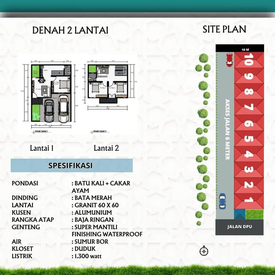 Dijual Perumahan Premium Type 80/70 Klodran Colomadu Solo Dekat Jalan ...