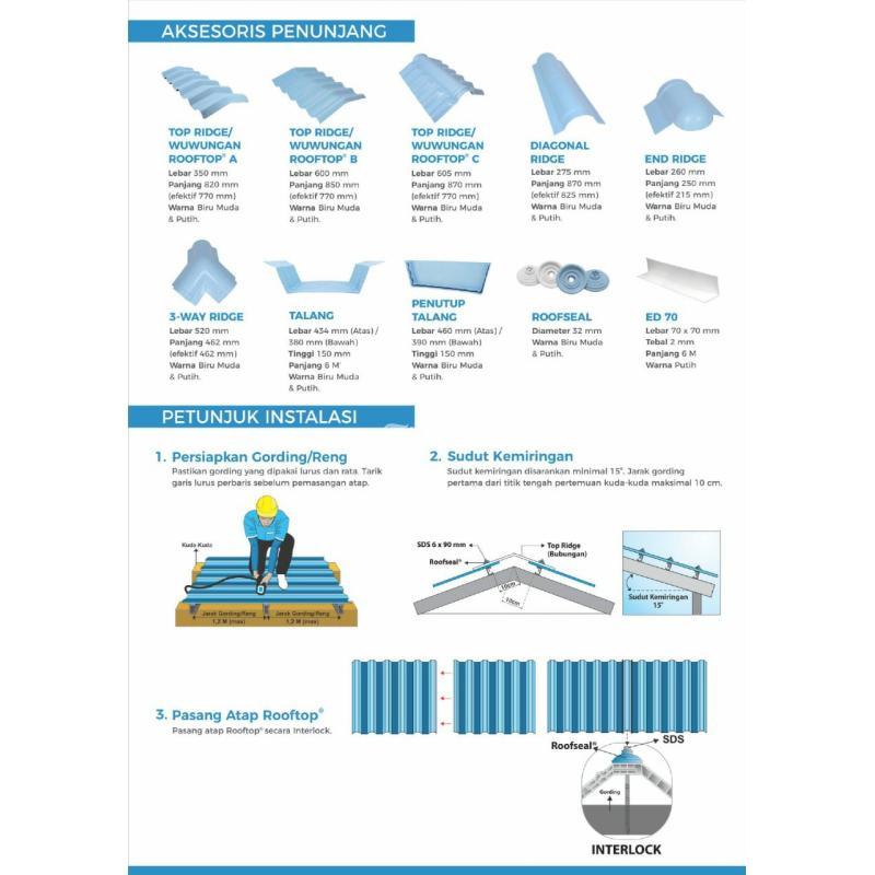 Atap UPVC Rooftop 3 Meter di Sidoarjo - Tribun JualBeli