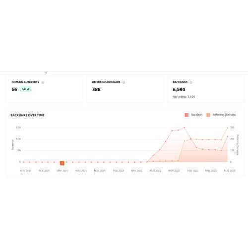 Jasa Backlink Website di Jepara - Tribun JualBeli