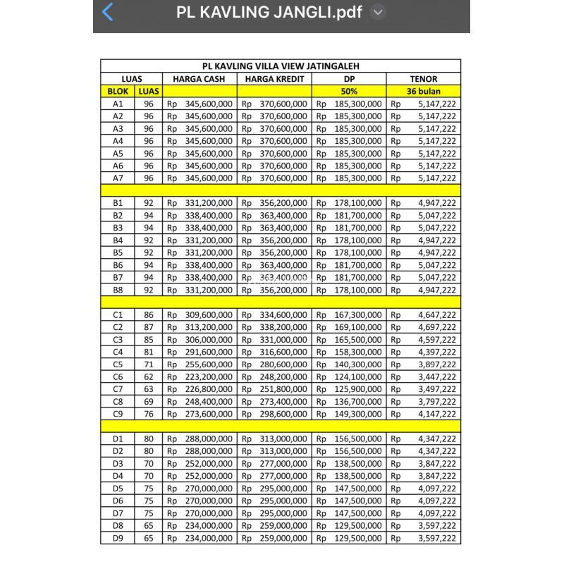 Jual Tanah Kavling Murah Deket TOl Jatingaleh di Semarang Jawa Tengah ... Jual Tanah Kavling Murah Deket TOl Jatingaleh di Semarang Jawa Tengah ...