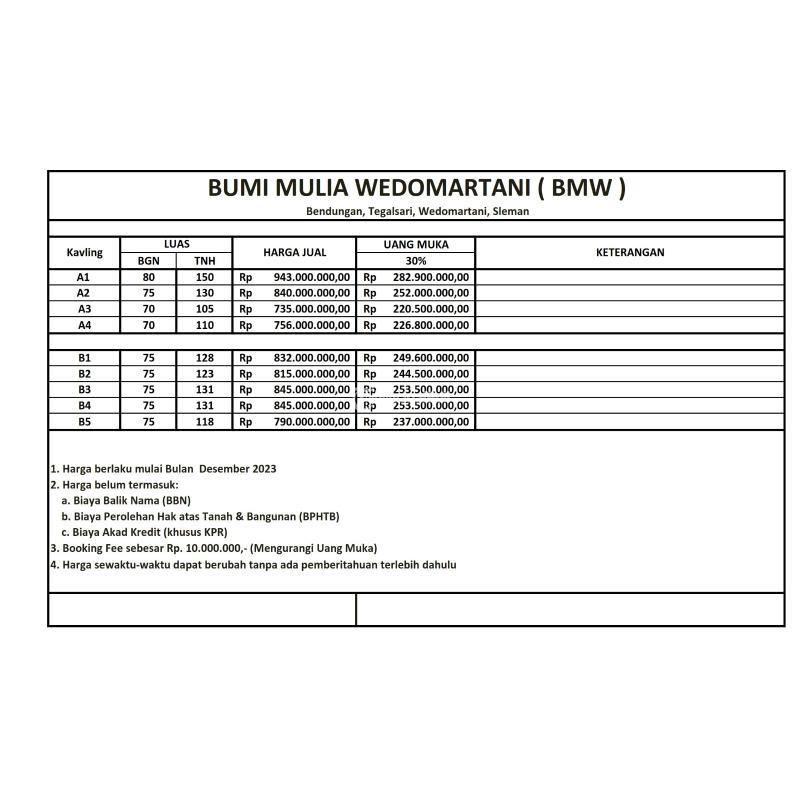 Jual Rumah Baru 9 Unit Luas 105m2 Tipe 70 di Bendungan Wedomartani ...