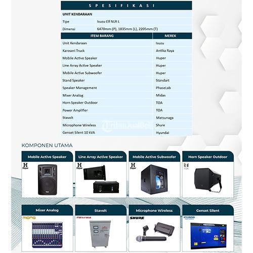 Paket Sound System Untuk Mobil di Malang Kota Jawa Timur - Tribun JualBeli