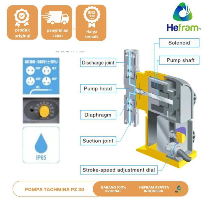Distributor Pompa Kimia Tacmina PZdi30 di Bogor - Tribun JualBeli